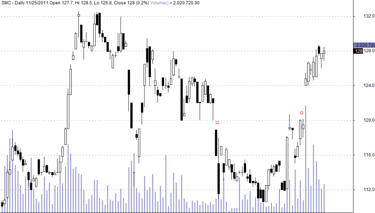 Island Bottom – Koraya
