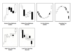 Multiple Candlesticks – Koraya
